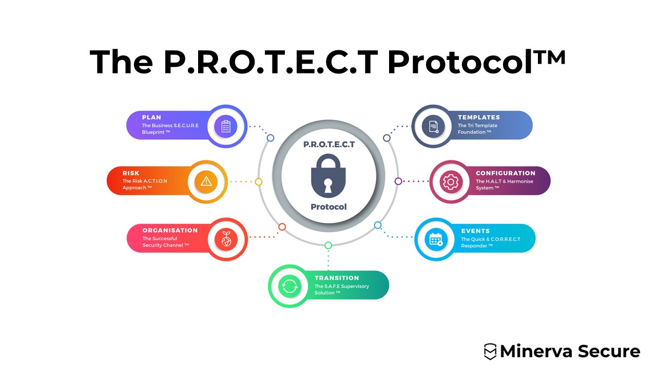 The PROTECT Protocol Virtual Event - Minerva Secure